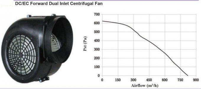 EC 1790 Rpm Centrifugal Blower Fan 150w Single Inlet Centrifugal Fan ...